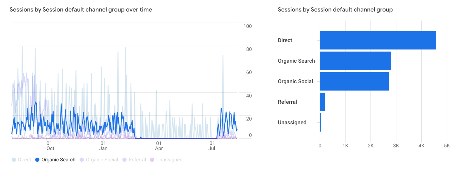 What is Valuable Content?